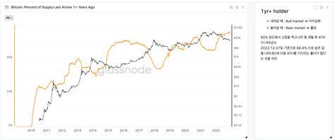 Glassnode Essential Charts For Busy Investor
