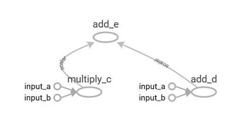 Tf Basics Foundations Of Ai Ml