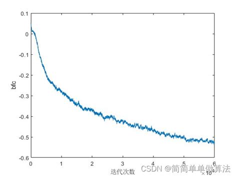 基于LeNet网络的MNIST手写数字训练和识别matlab仿真 简简单单做算法 博客园