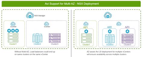 Vmware Avi Load Balancer New Innovations For The Application Era