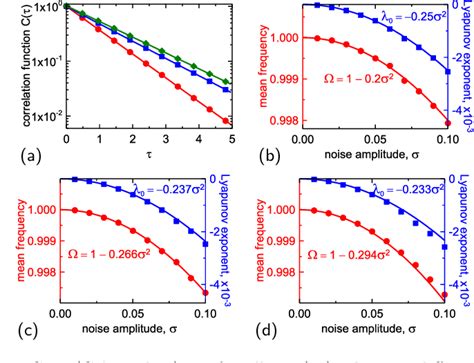 Figure 1 From Dynamics Of Limit Cycle Oscillators Subject To General