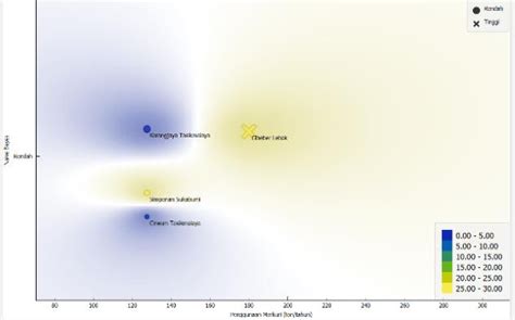 Groundwater Pollution Category Figure 2 Biota Fish Pollution