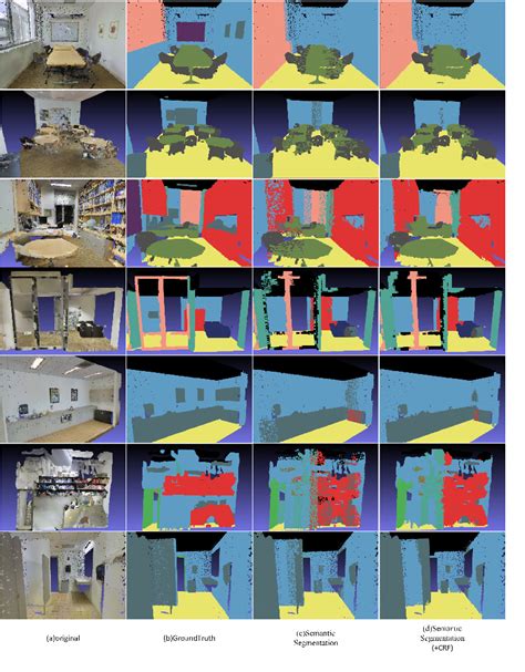 Figure 7 From Semantic Point Cloud Segmentation Using Fast Deep Neural