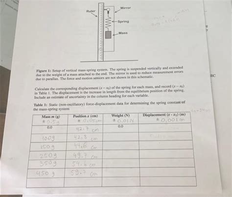 Solved Figure 1 Setup Of Vertical Mass Spring System The