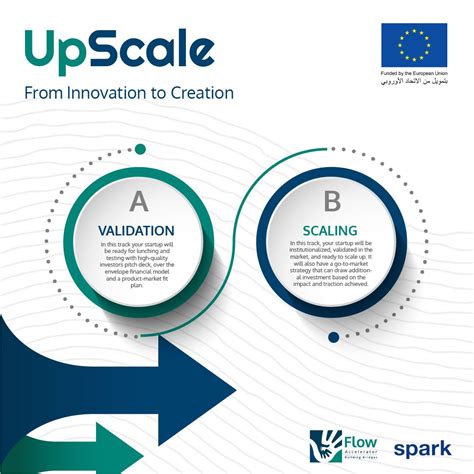 Together4med Upscale Innovation Entrepreneur Entrepreneurship