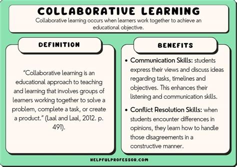 What Is The Collaborative Learning - Design Talk