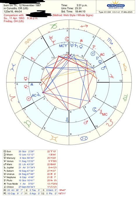We Both Have North Node Conjunct Each Others Venus Among Other Things