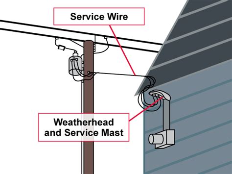 Service Wires And Weatherheads Firstenergy First Responder Utility