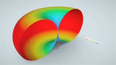 Radiation Pattern Of A Half Wave Dipole Antenna 3d Model By
