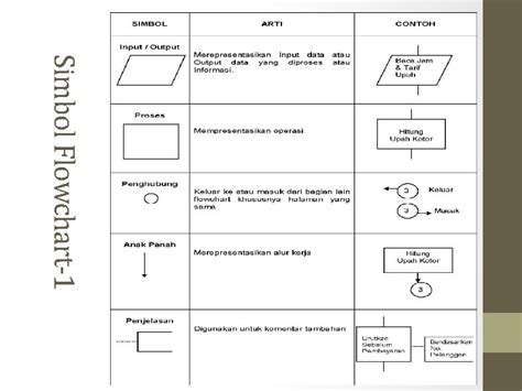Analisa Perancangan Sistem Graphic Tools1 Flowchart System Flowchart