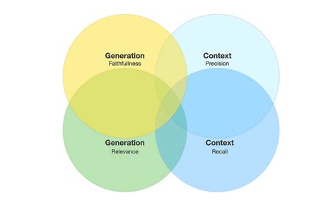 Mastering Rag Evaluation A Deep Dive Into Giskard Ai For Pdf Chatbots By Rohith Reddy Vangala