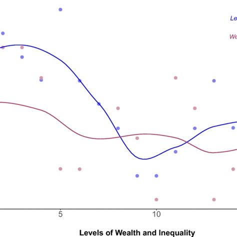 Observed Probability In The Data Of Replacement At Different Levels Of