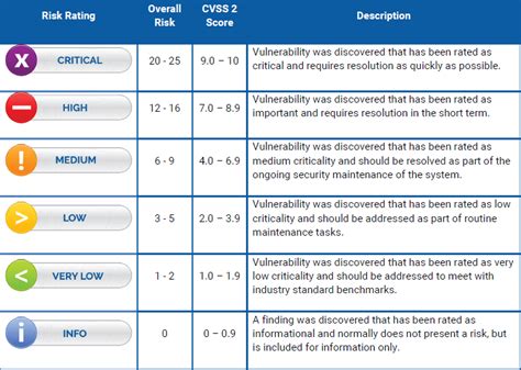 Hardware Vulnerabilities — The Hidden Risk In Your Devices By Sampath