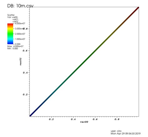 Python Interactive Large Plot With ~20 Million Sample Points And