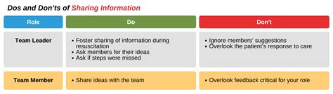 Topic Dynamics Of The Acls Team Acls Ep Course Acls Certification