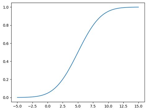4 Estadística Descriptiva — Técnicas De Machine Learning Con Python