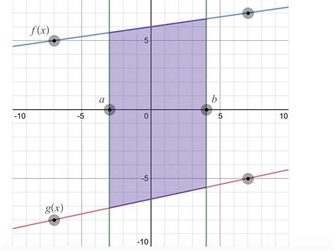 Solved R Is The Region Bounded Above By The Function Chegg