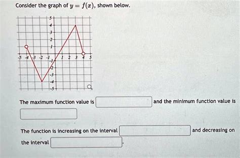 solved consider the graph of y f x shown below the maximum