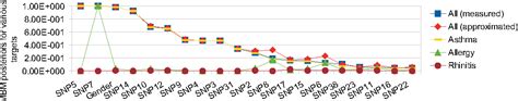 figure 1 from a bayesian view of challenges in feature selection