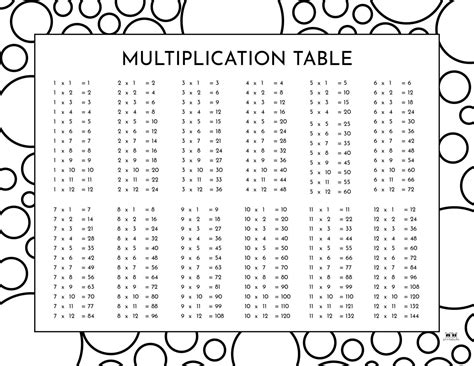Multiplication Charts 75 Free Printables Printabulls