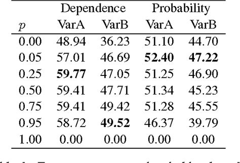 Table 3 From Named Entity Recognition In The Medical Domain With Constrained Crf Models