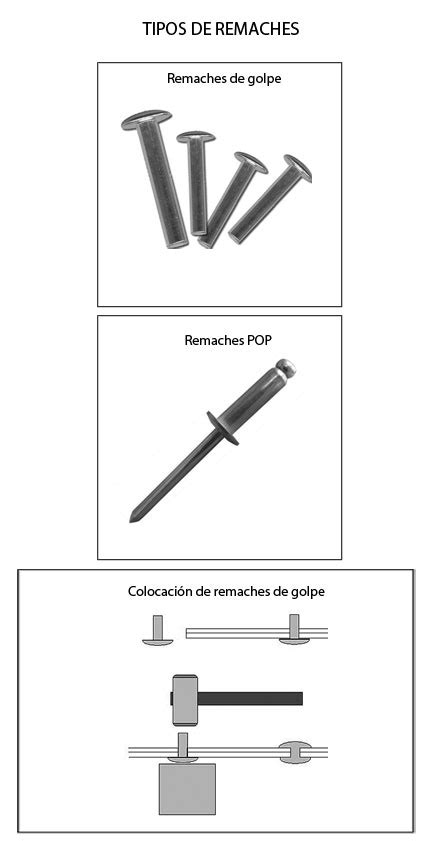 Tipos Y Usos De Remaches Roblón De Máquinas Y Herramientas