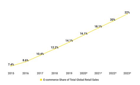 Boost Your Sales With Localization Services Ad Verbum