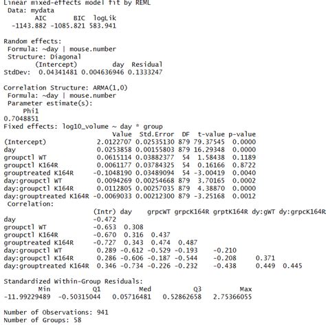 R Effect Plot With Lme Model Cross Validated
