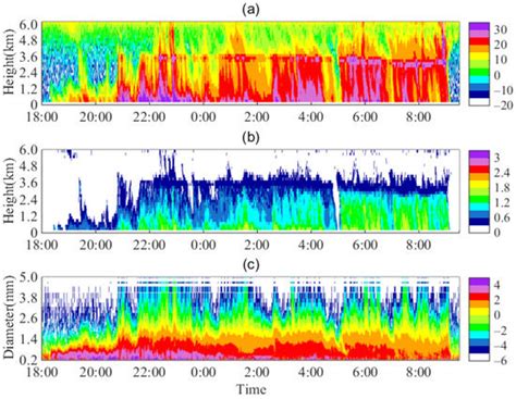 Remote Sensing Special Issue Radar Remote Sensing Retrieval Algorithms And Applications For