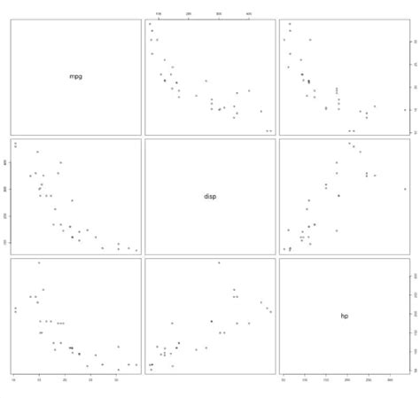 R Series Correlation