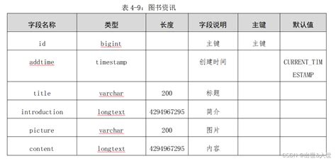基于springboot vue的网上图书商城系统设计和实现 基于springcloud微服务 vue的二手图书销售商城的设计与实现 csdn博客