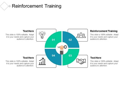 Reinforcement Training Ppt Powerpoint Presentation Ideas Background Designs Cpb PowerPoint