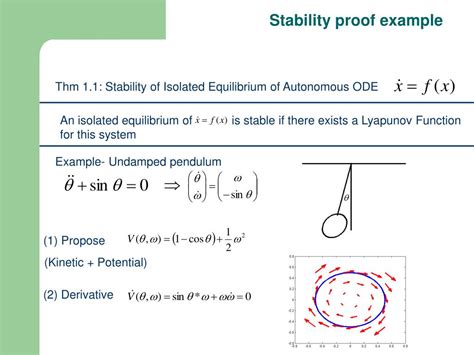 Ppt Some Fundamentals Of Stability Theory Powerpoint Presentation