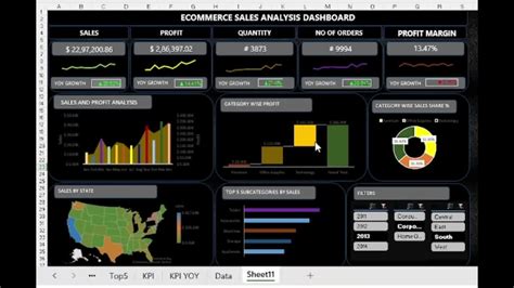Dataanalyst Datascientist Skills Manish Kumar