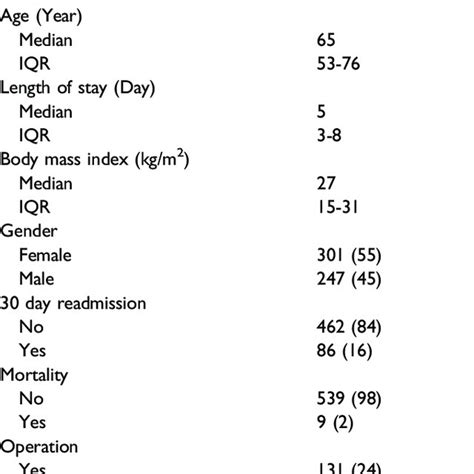 Values Of The Nhs Constitution [31] Download Scientific Diagram
