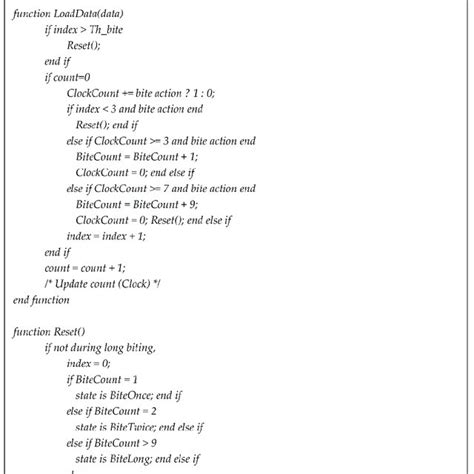 Pseudo Codes For Classification Of Biting Inputs Download Scientific Diagram
