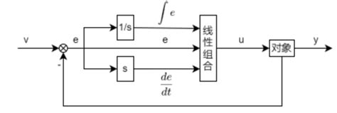 【pid控制算法】adrc自抗扰控制 跟踪 输出 系统