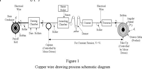 Figure 1 From A Hybrid Prediction Fault Location Model For Copper Wire