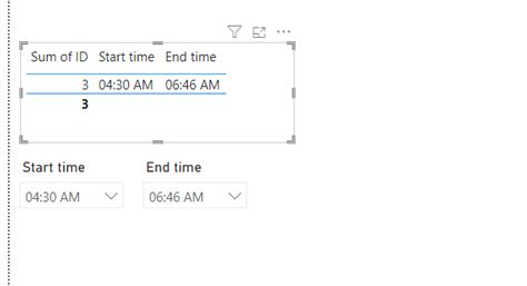 solved how to create a slicer the start end time microsoft fabric