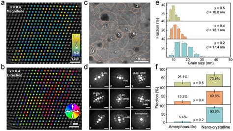 材料学院研究团队报道高熵显著提升电介质储能密度 清华大学