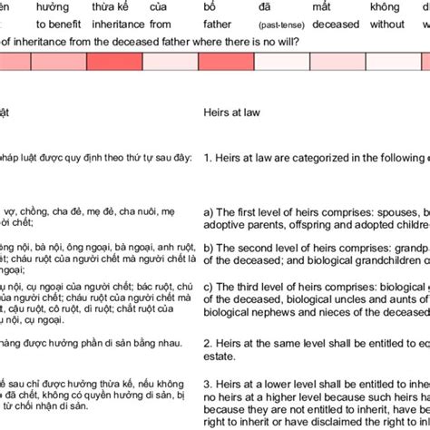 Weight Visualization Of The Example In Table 1 Download Scientific