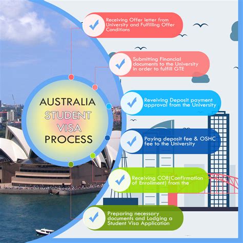 The Complete Guide On Australia Student Visa
