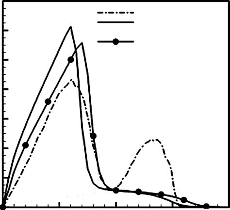 Experimental Angular Profiles And Analytical Solutions In The Space