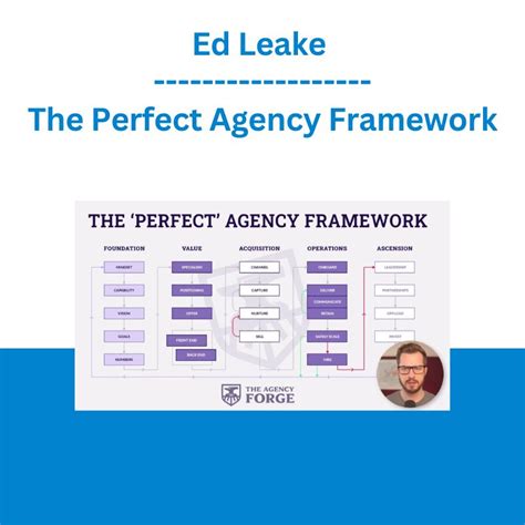 Ed Leake The Perfect Agency Framework