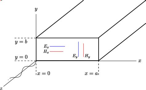 Download Waveguide Svg Freepngimg