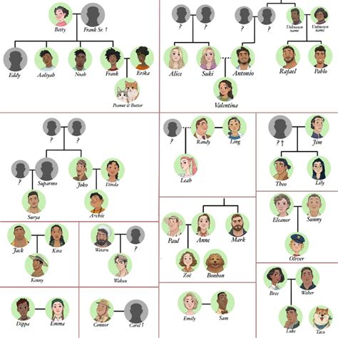 Relationships Coral Island Wiki Fandom