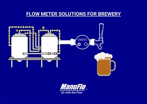 Precision Flow Meter Solutions For Brewery Manuflo