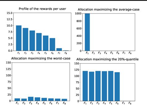 figure 1 from robustness in multi objective submodular optimization a