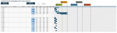Gantt Chart Project Management Template Google Sheets Securemens