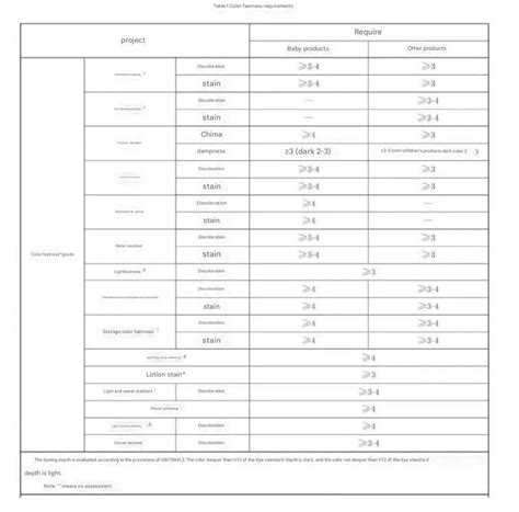 A Comprehensive Guide To Testing The Lightfastness Of Textiles Interpretation Of The Gb T 8427